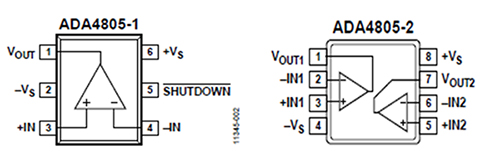 Precision Op Amp Design Considerations | DigiKey